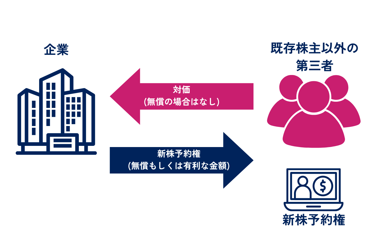 【上場企業】ストックオプションの発行で株価は下落する⁉︎SOの株価への影響を徹底解説！ | SOICO株式会社