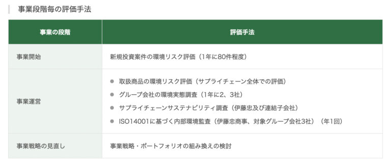 TCFDの開示内容の具体例｜金融機関が発行するTCFDレポートを中心に解説 | SOICO株式会社