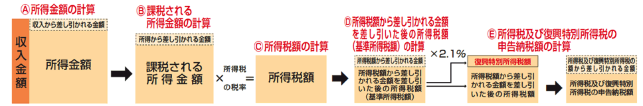 【2024年2月最新】ストック・オプションに係る最新の課税関係について｜信託型SO・税制適格無償SOの取り扱いに関する従来からの変更点のまとめ | SOICO株式会社